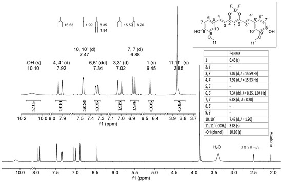 High Yield Synthesis of Curcumin and Symmetric Curcuminoids: A “Click ...