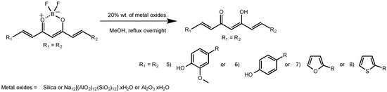 High Yield Synthesis of Curcumin and Symmetric Curcuminoids: A “Click ...