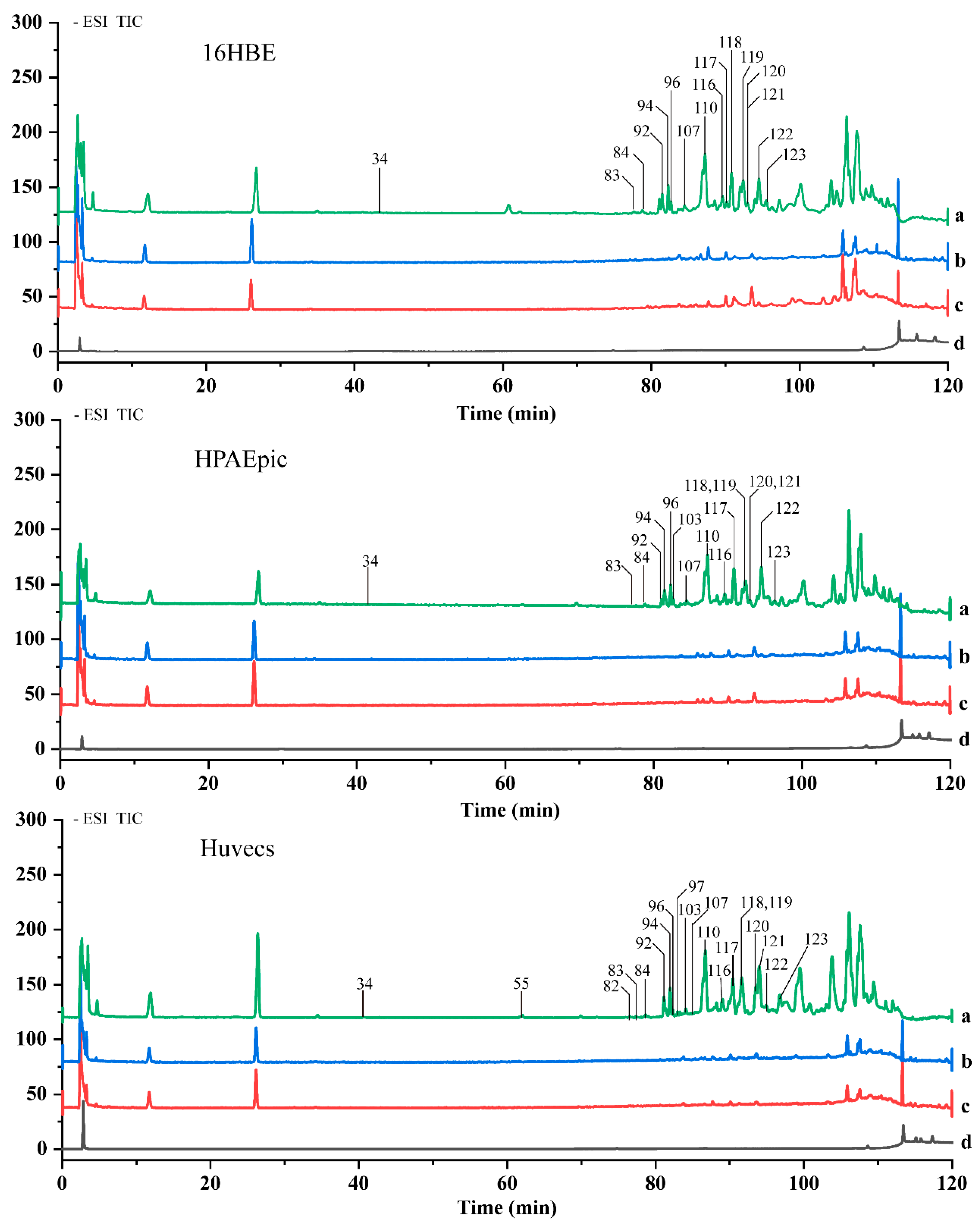 Screening and Identification of Anti-Inflammatory Compounds from Erdong Gao via Multiple-Target ...
