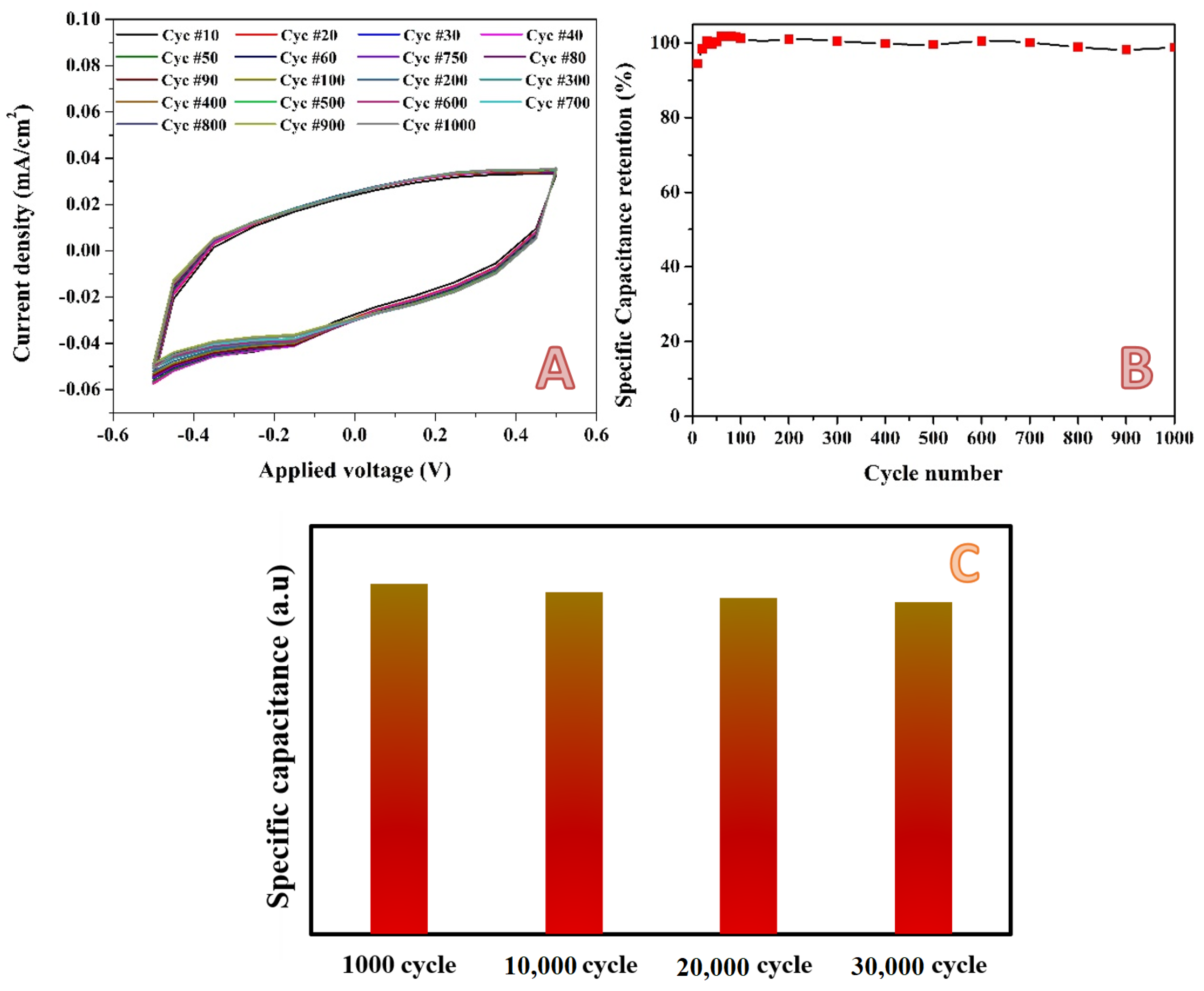 H3PO4/KOH Activation Agent for High Performance Rice Husk Activated ...