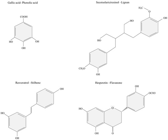 Treatment of High-Polyphenol-Content Waters Using Biotechnological ...