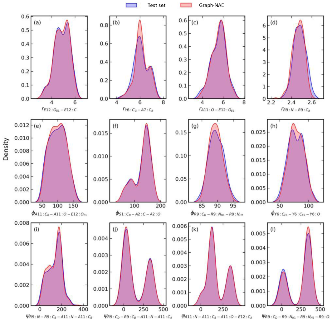 3D Conformational Generative Models for Biological Structures Using ...