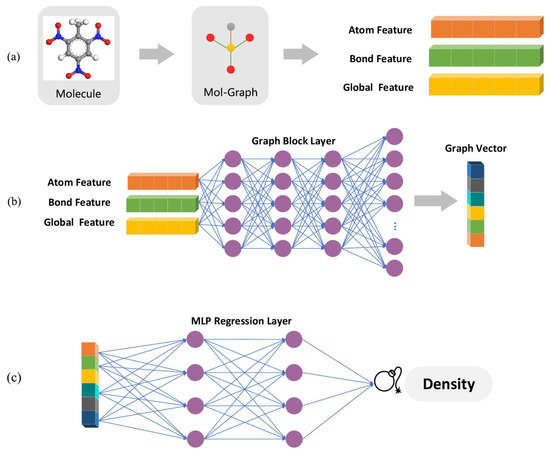 Molecules | Free Full-Text | Prediction and Construction of Energetic ...