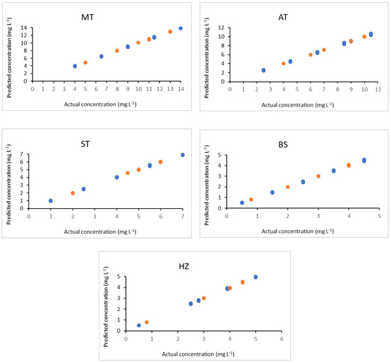 Chemometric Assisted UV-Spectrophotometric Methods Using Multivariate Curve Resolution ...