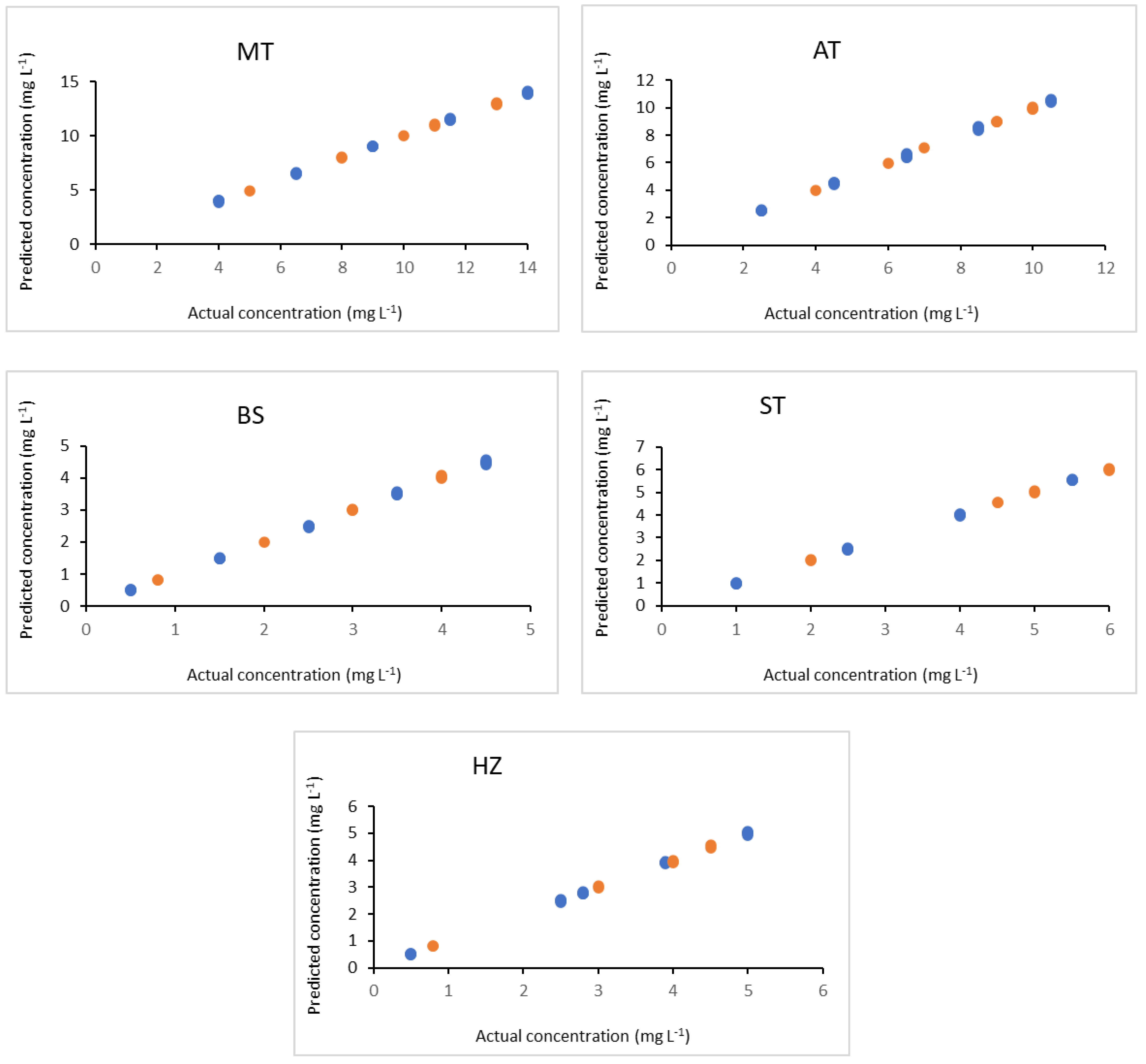 Chemometric Assisted UV-Spectrophotometric Methods Using Multivariate ...