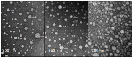 Oil-in-Water Nanoemulsion Can Modulate the Fermentation, Fatty Acid ...