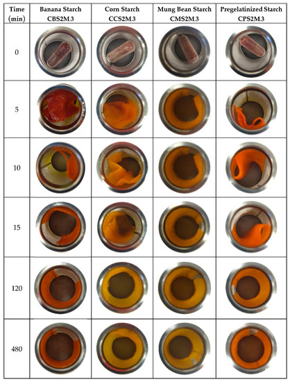 Molecules | Free Full-Text | Development of Gastroretentive Carriers ...