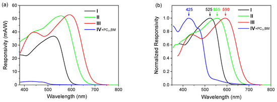 Spectrally Selective Full-Color Single-Component Organic Photodetectors ...