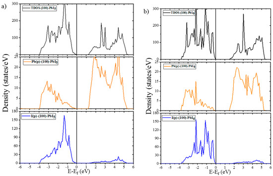A DFT Study of Alkaline Earth Metal-Doped FAPbI3 (111) and (100) Surfaces