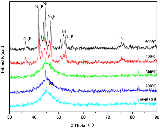 Exploration of the Corrosion Behavior of Electroless Plated Ni-P ...