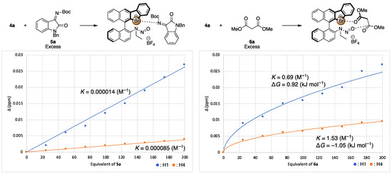 Chiral Bromonium Salt (Hypervalent Bromine(III)) with N-Nitrosamine as ...