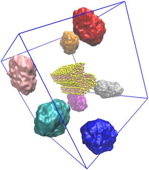 In Silico Analysis of Nanoplastics’ and β-amyloid Fibrils’ Interactions