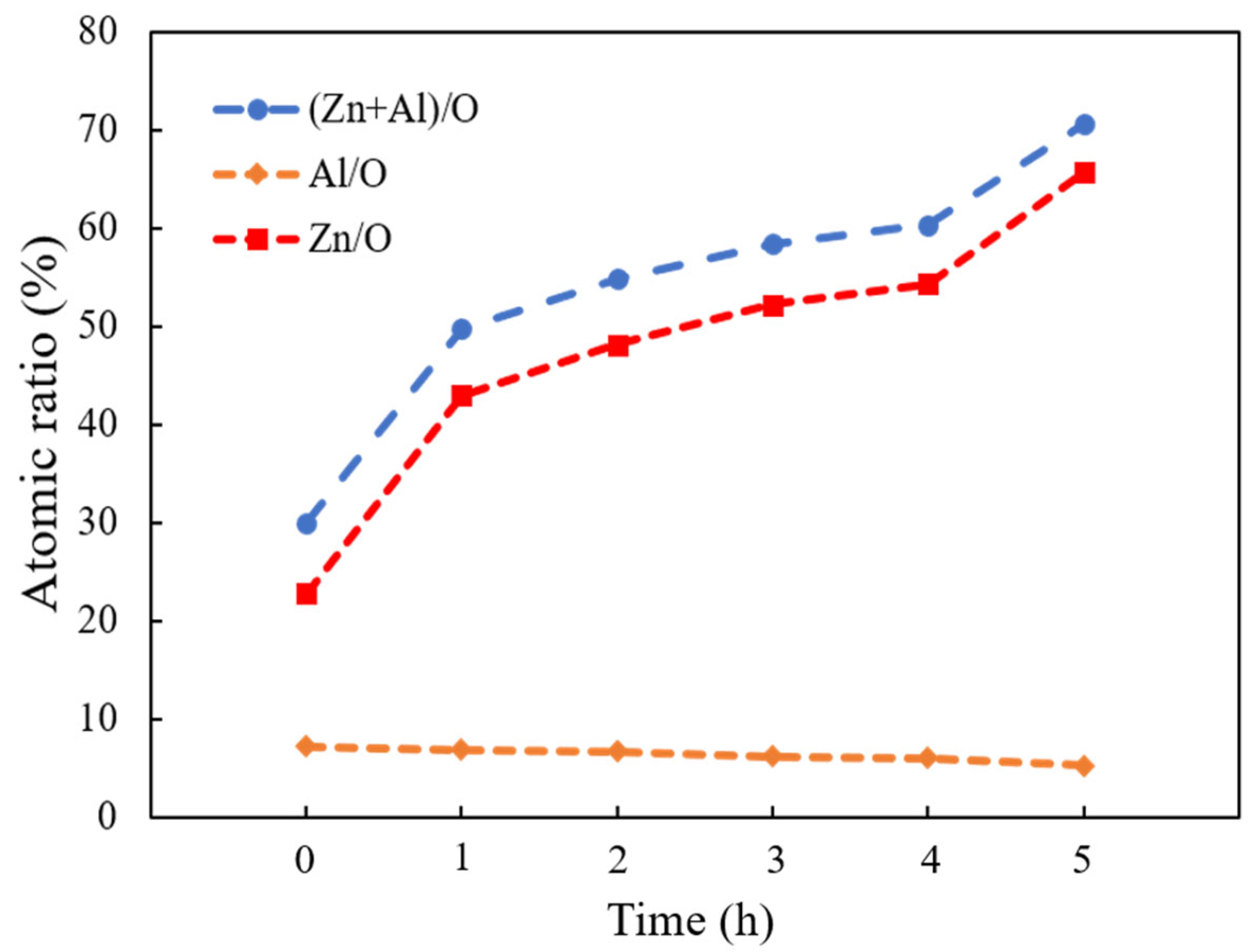 Fabrication of Well-Aligned ZnO Nanorods with Different Reaction Times by Chemical Bath ...