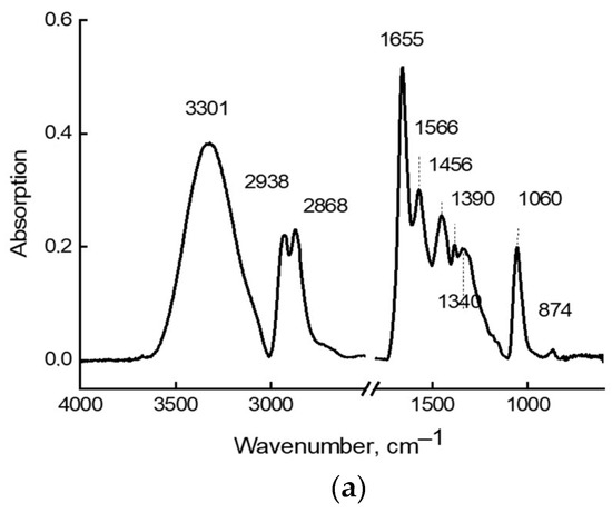 Molecules | Free Full-Text | Structural Features of Monoethanolamine ...