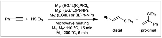 Tunable Aryl Alkyl Ionic Liquid Supported Synthesis of Platinum ...