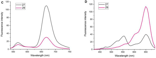 Branched Linkers for Site-Specific Fluorescent Labeling of Antibodies