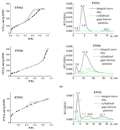 Diamine Groups on the Surface of Silica Particles as Complex-Forming ...