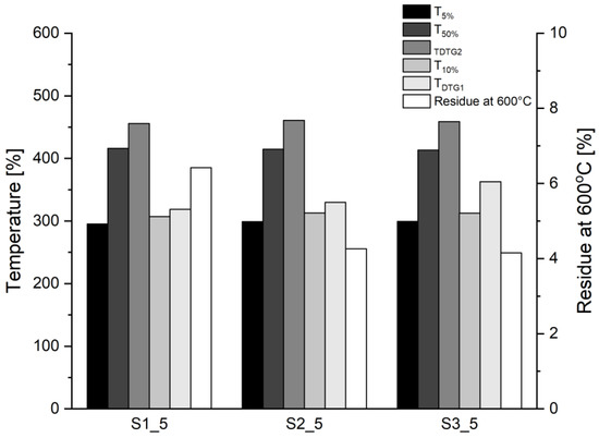 Sustainable Strategy for Algae Biomass Waste Management via Development ...