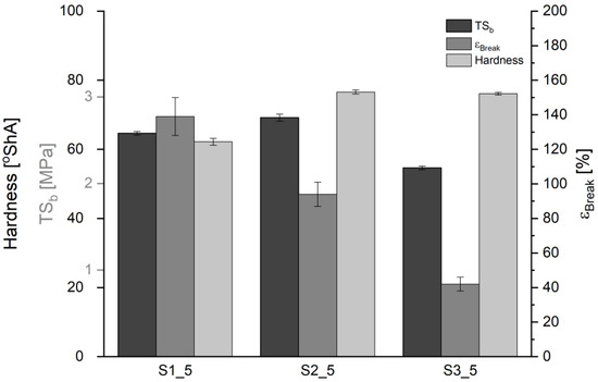 Sustainable Strategy for Algae Biomass Waste Management via Development ...