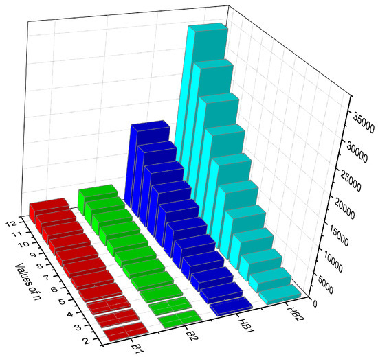 Entropy Related to K-Banhatti Indices via Valency Based on the Presence ...