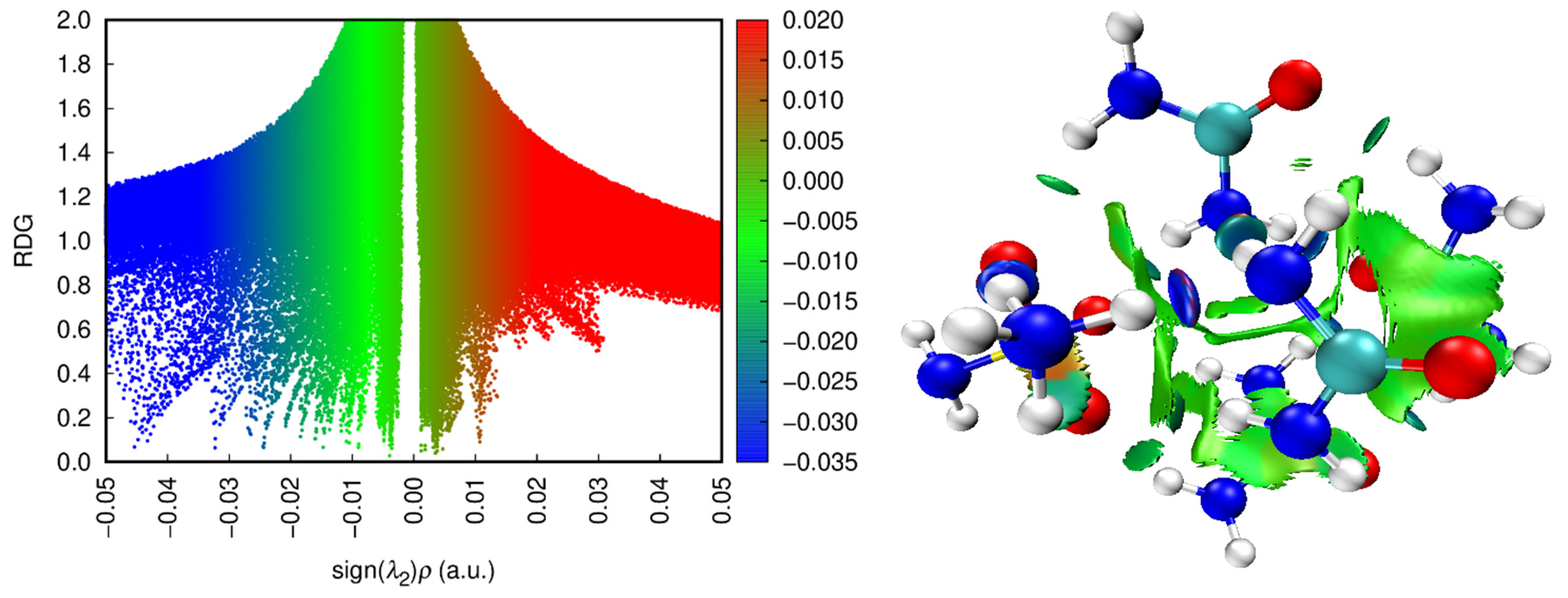 Comprehensive Study of the Ammonium Sulfamate–Urea Binary System