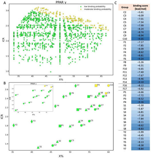 How the Structure of Per- and Polyfluoroalkyl Substances (PFAS ...