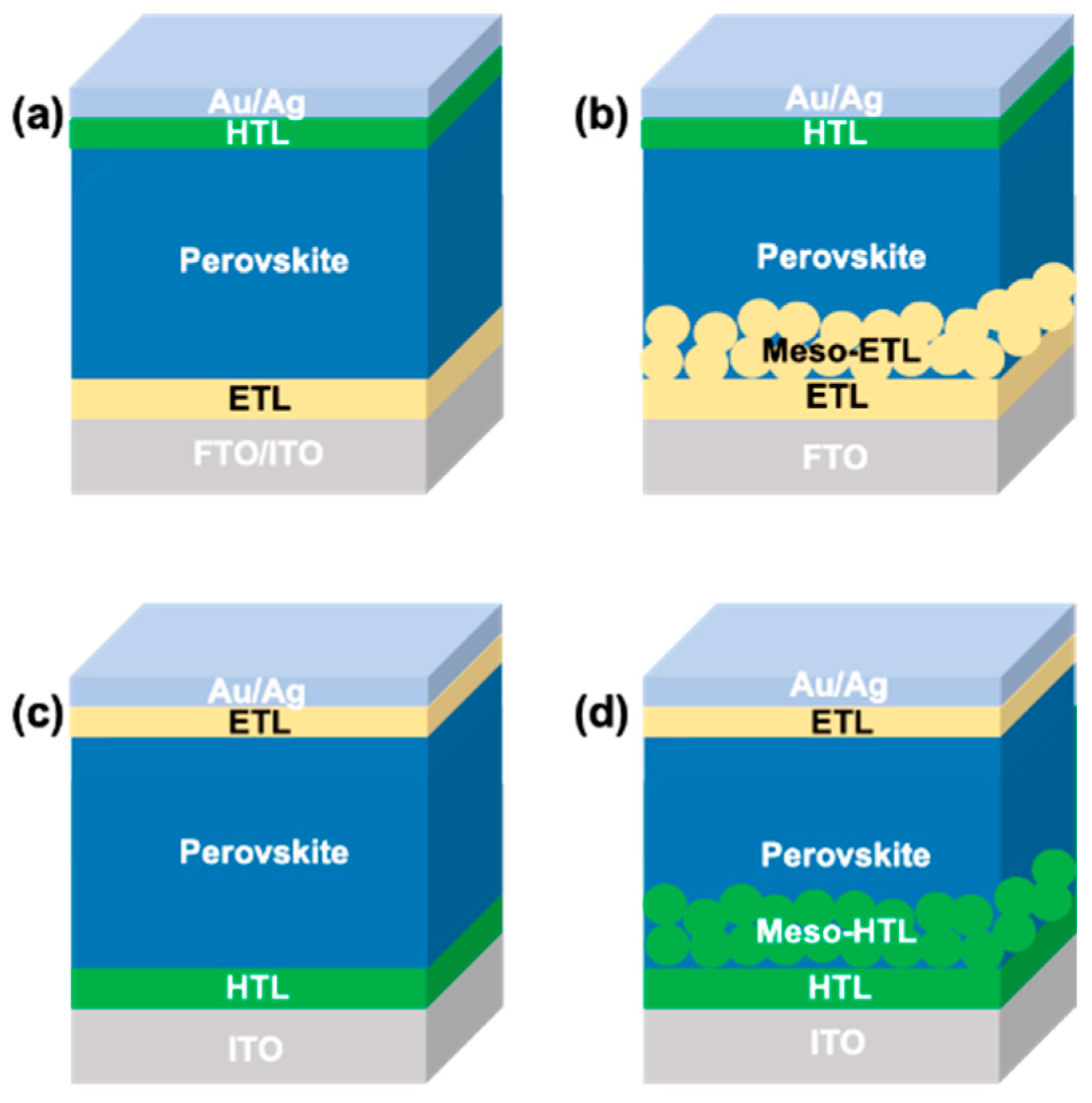 Recent Progress of Helicene Type Hole-Transporting Materials for ...