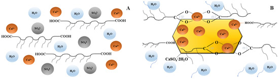 Synthesis of Triblock Polycarboxylate Superplasticizers with Well ...