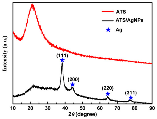 Application of Cotton Swab–Ag Composite as Flexible Surface-Enhanced ...