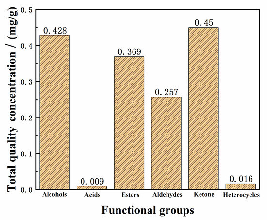 Application of Gas-Liquid Microextraction (GLME)/GC-MS for Flavour and ...