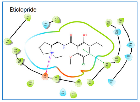 Identifying Dopamine D3 Receptor Ligands through Virtual Screening and ...