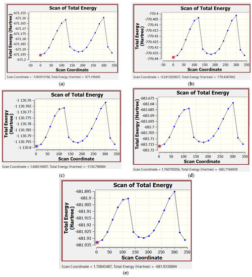 Rotational Barriers in N-Benzhydrylformamides: An NMR and DFT Study