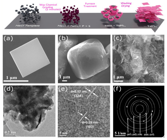 Two-Dimensional Iron Phosphorus Trisulfide as a High-Capacity Cathode ...