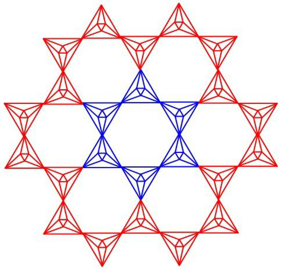 Comparative Study of Planar Octahedron Molecular Structure via ...