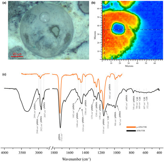 Microanalytical Characterization of an Innovative Modern Mural Painting ...
