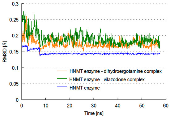 Drug Repurposing to Inhibit Histamine N-Methyl Transferase