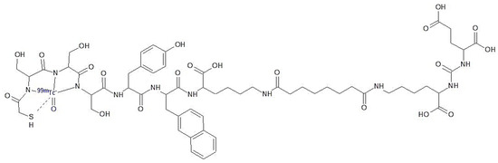 Development of in-House Synthesis and Quality Control of [99mTc]Tc-PSMA-I&S