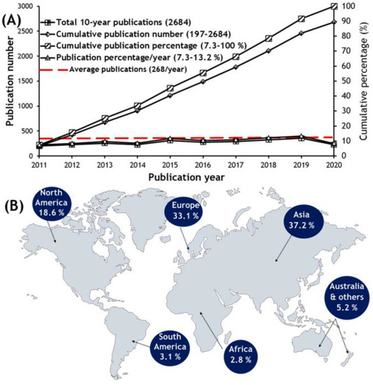 Molecules | Free Full-Text | Absolute Stereochemistry Determination of ...