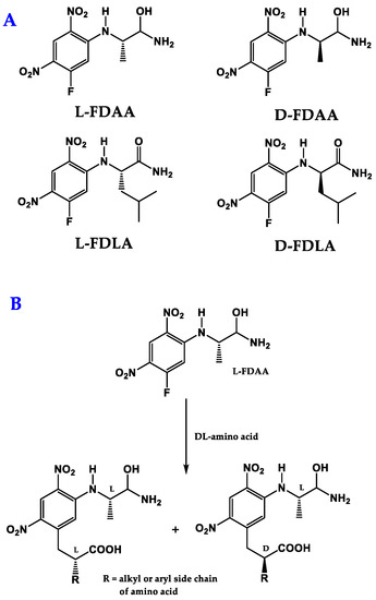 Molecules | Free Full-Text | Absolute Stereochemistry Determination of ...
