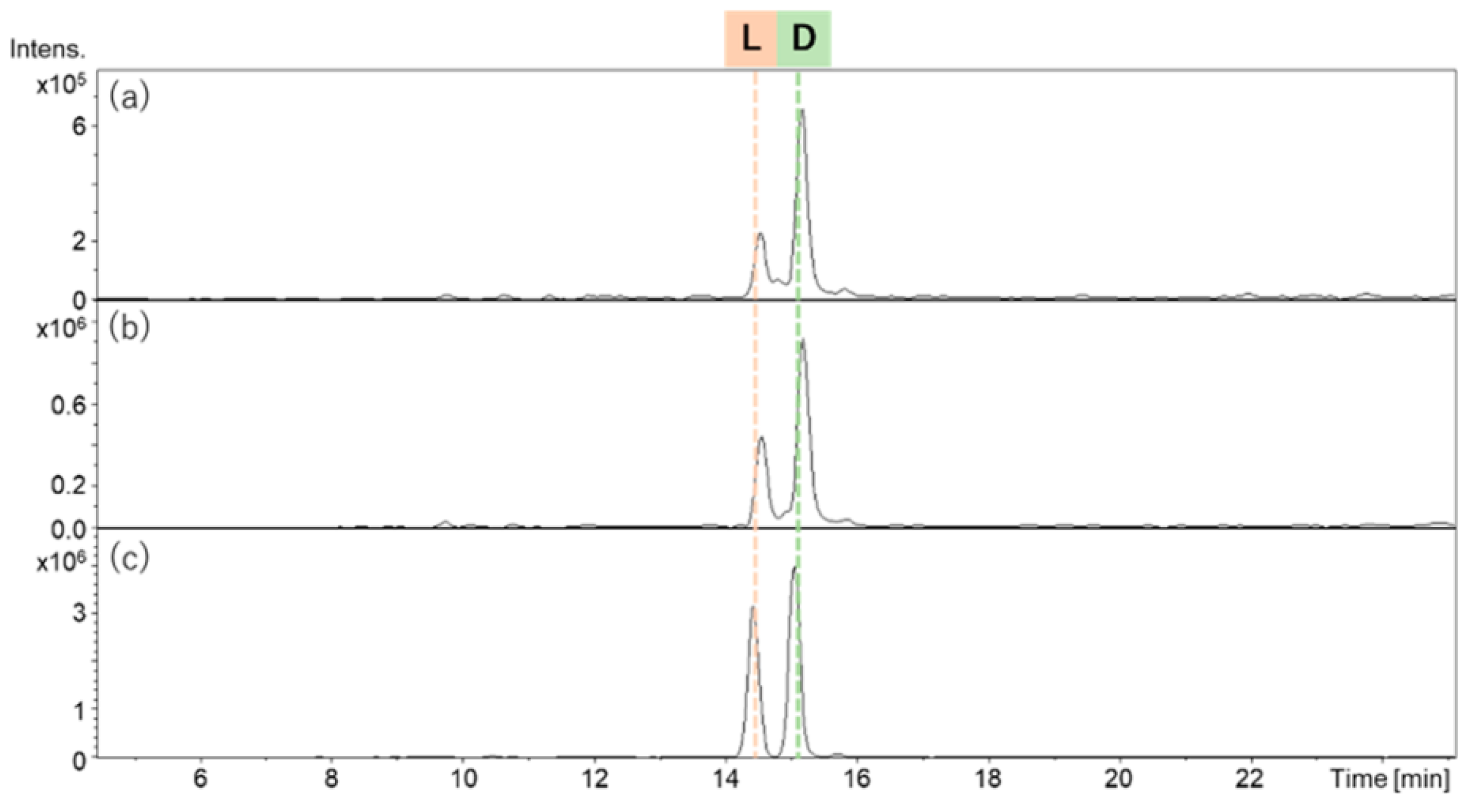 Molecules | Free Full-Text | Absolute Stereochemistry Determination of ...