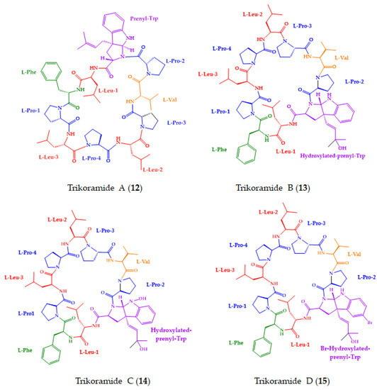 Molecules | Free Full-Text | Absolute Stereochemistry Determination of ...