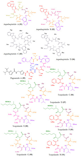 Molecules | Free Full-Text | Absolute Stereochemistry Determination of ...