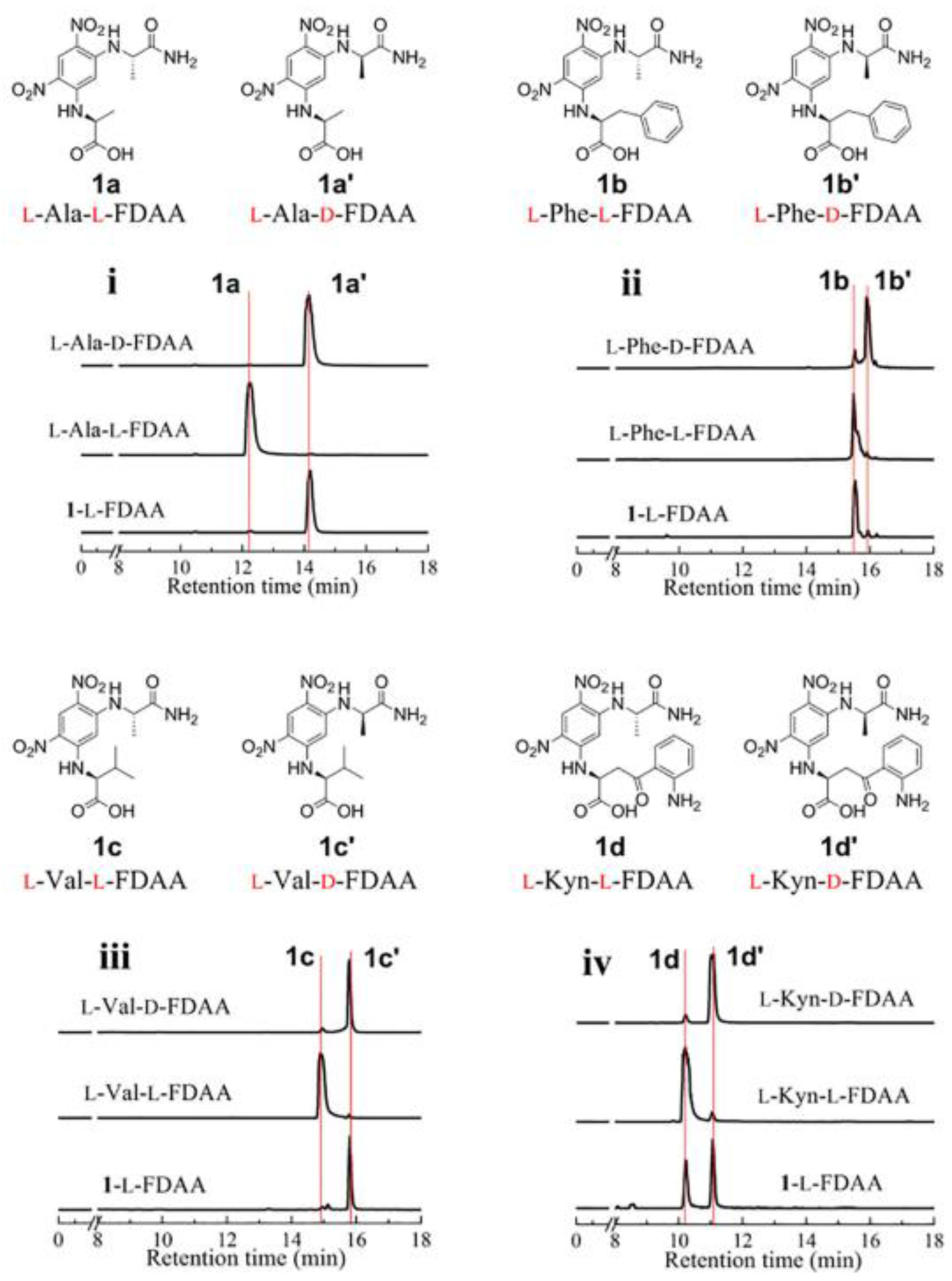Molecules | Free Full-Text | Absolute Stereochemistry Determination of ...