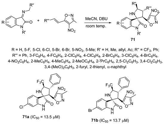 Spirooxindole: A Versatile Biologically Active Heterocyclic Scaffold