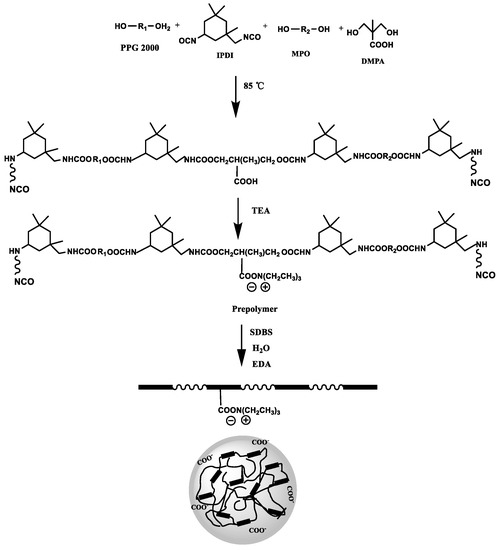 Design, Preparation and Properties of Polyurethane Dispersions via ...