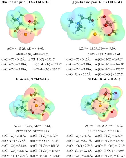 Intermolecular Interactions of Edaravone in Aqueous Solutions of ...