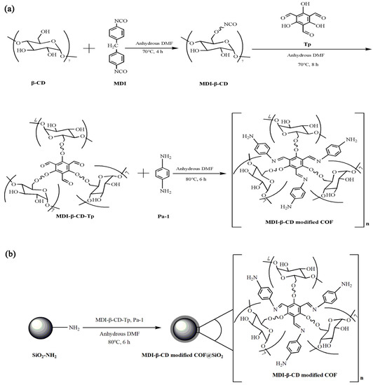 Chiral Covalent-Organic Framework MDI-β-CD-Modified COF@SiO2 Core–Shell Composite for HPLC ...