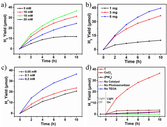 A {Co9}-Added Polyoxometalate for Efficient Visible-Light-Driven ...