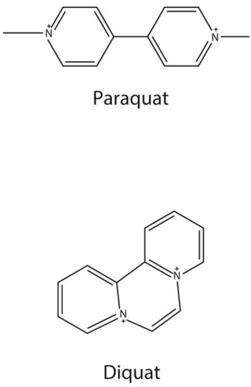 Paraquat and Diquat: Recent Updates on Their Pretreatment and Analysis ...