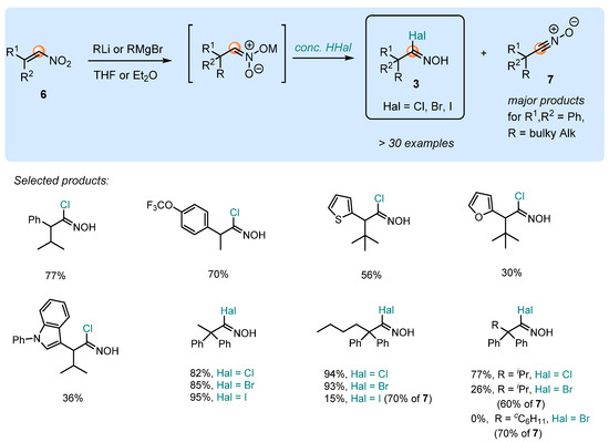 Interrupted Nef and Meyer Reactions: A Growing Point for Diversity ...